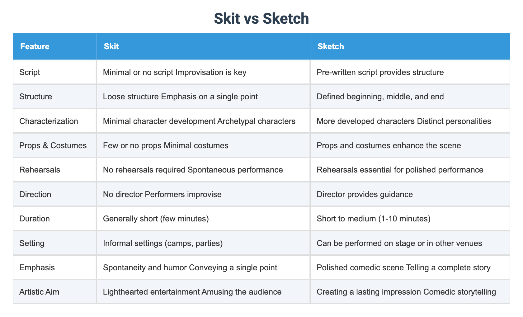 Skit vs Sketch