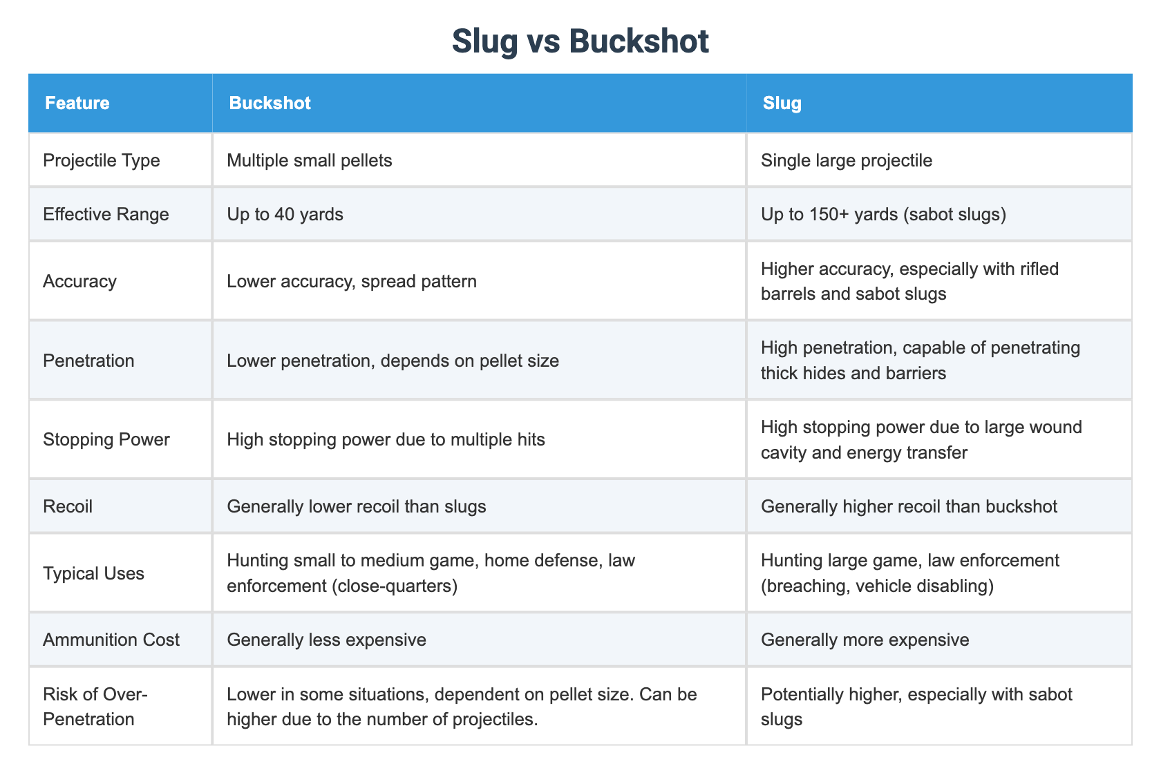 Slug vs Buckshot