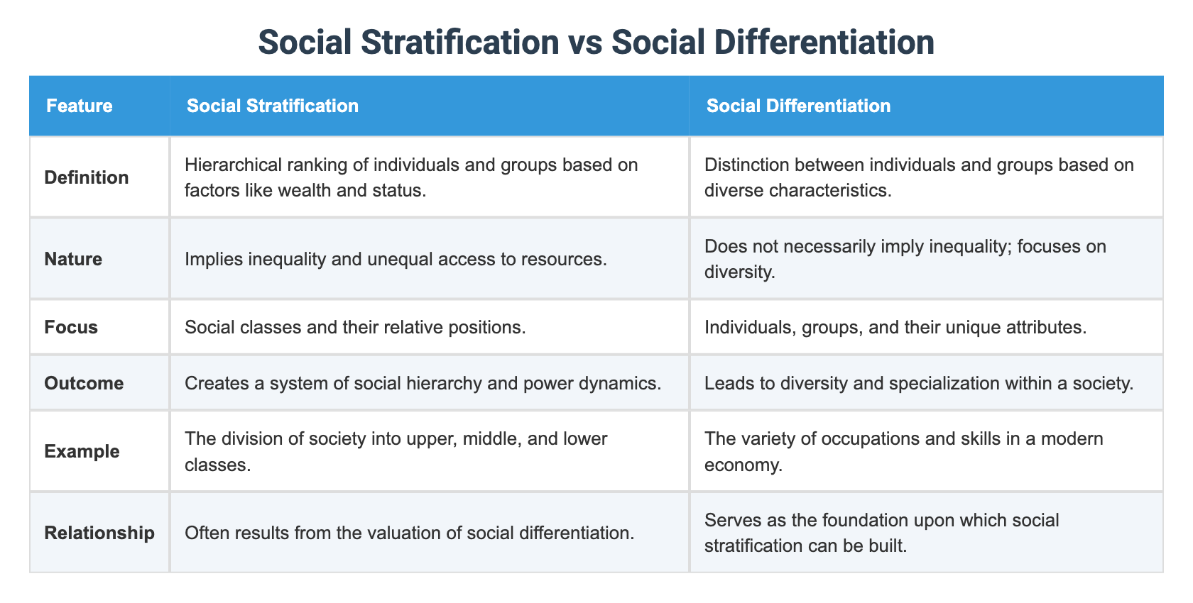 Social Stratification vs Social Differentiation
