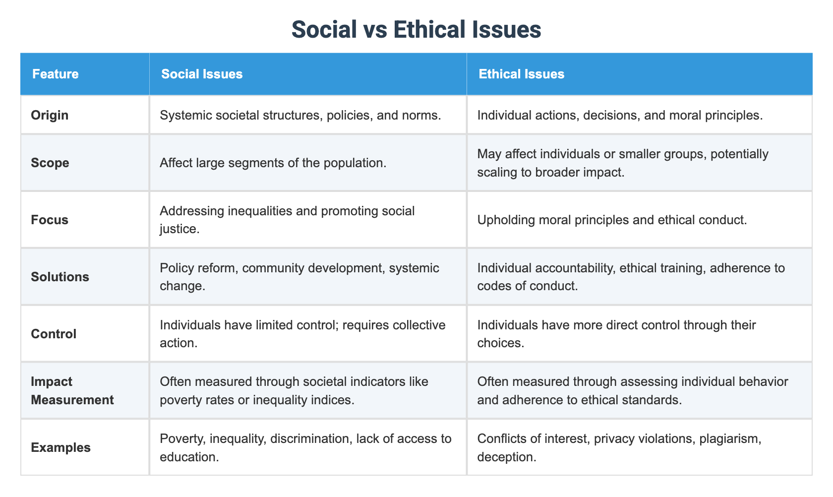 Social vs Ethical Issues