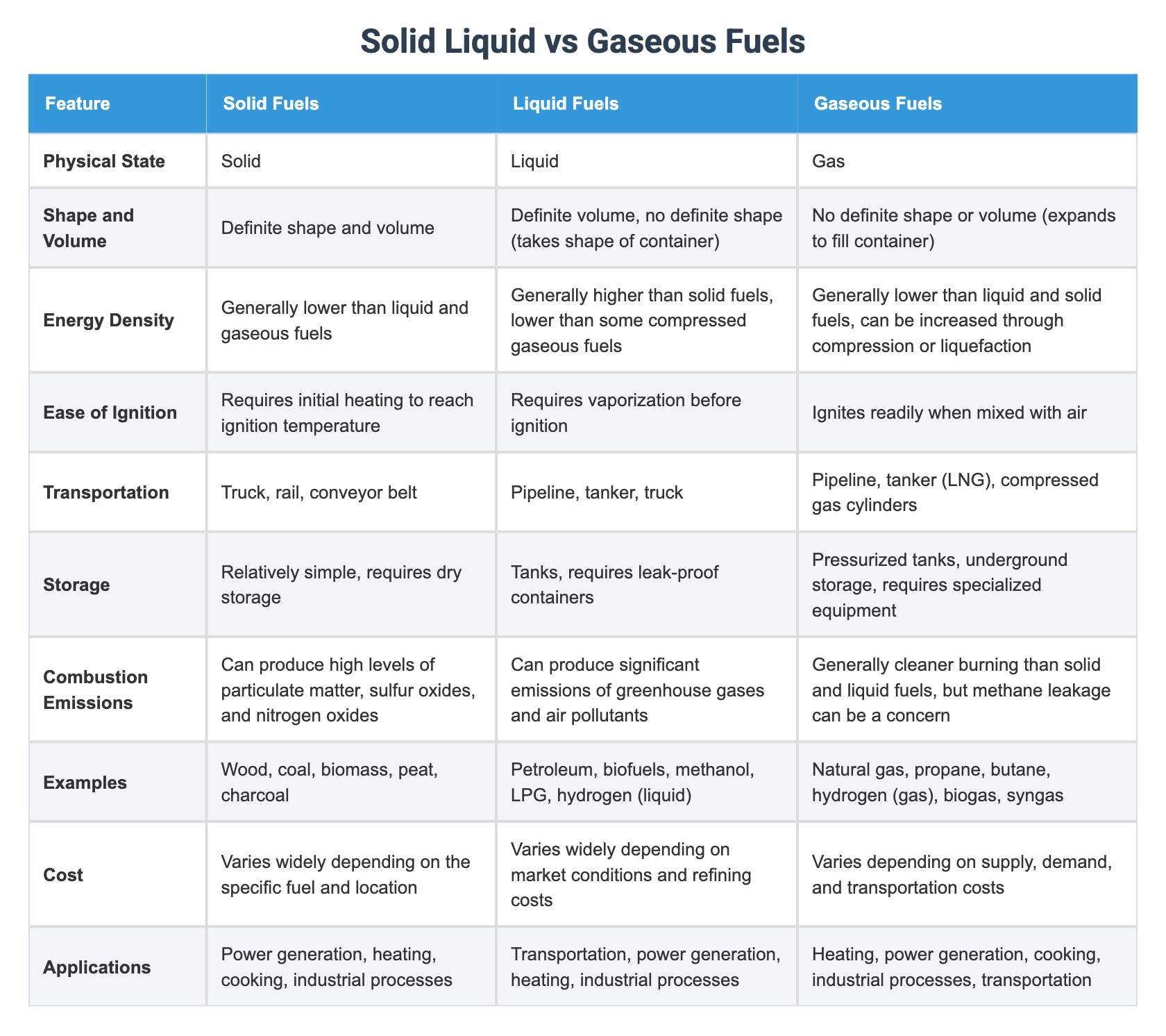 Solid Liquid vs Gaseous Fuels