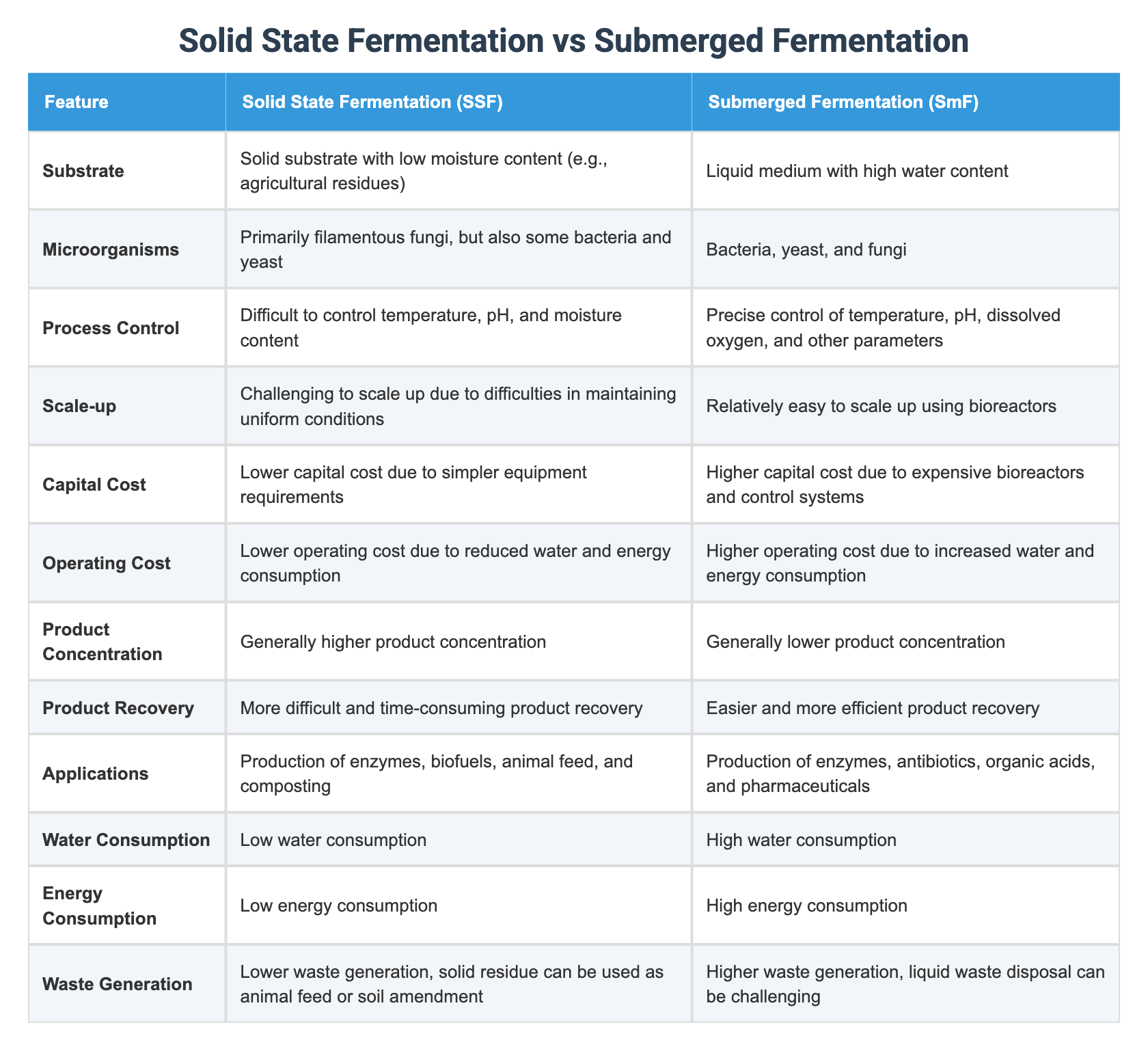 Solid State Fermentation vs Submerged Fermentation