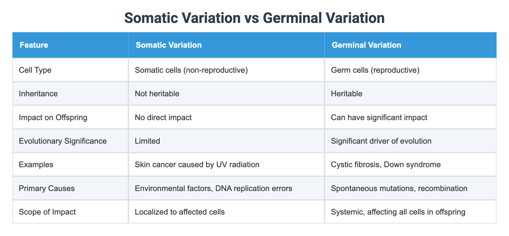 Somatic Variation vs Germinal Variation