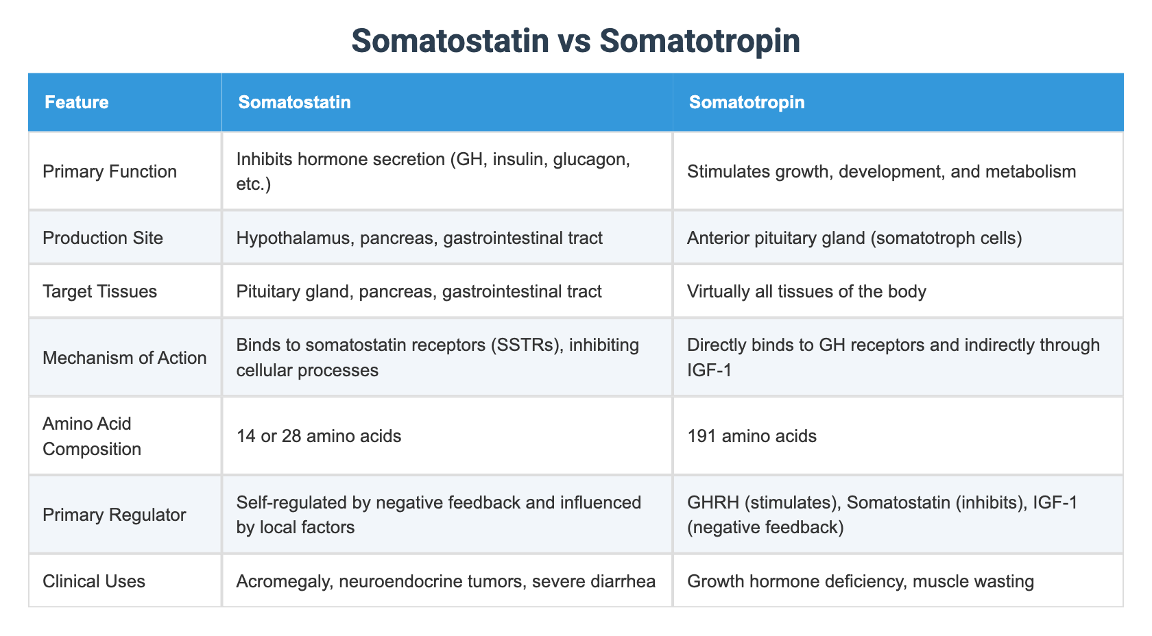 Somatostatin vs Somatotropin
