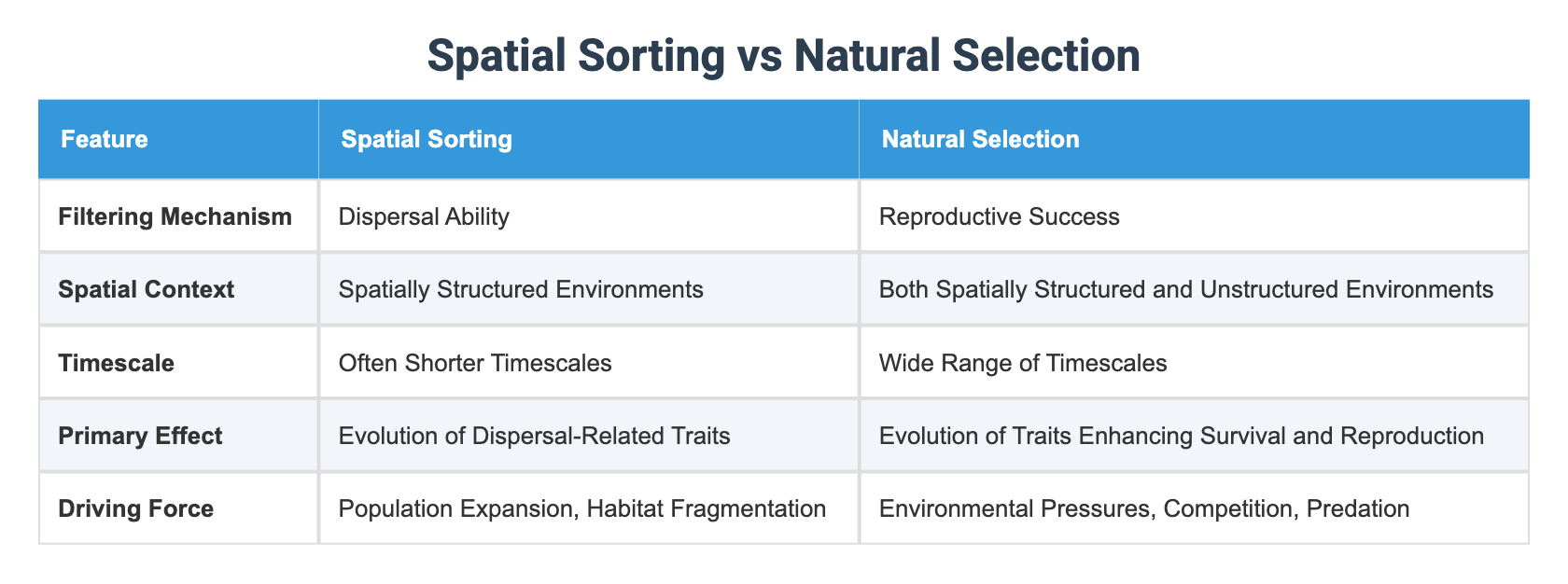 Spatial Sorting vs Natural Selection