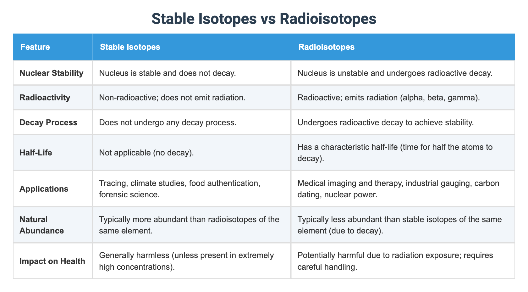 Stable Isotopes vs Radioisotopes