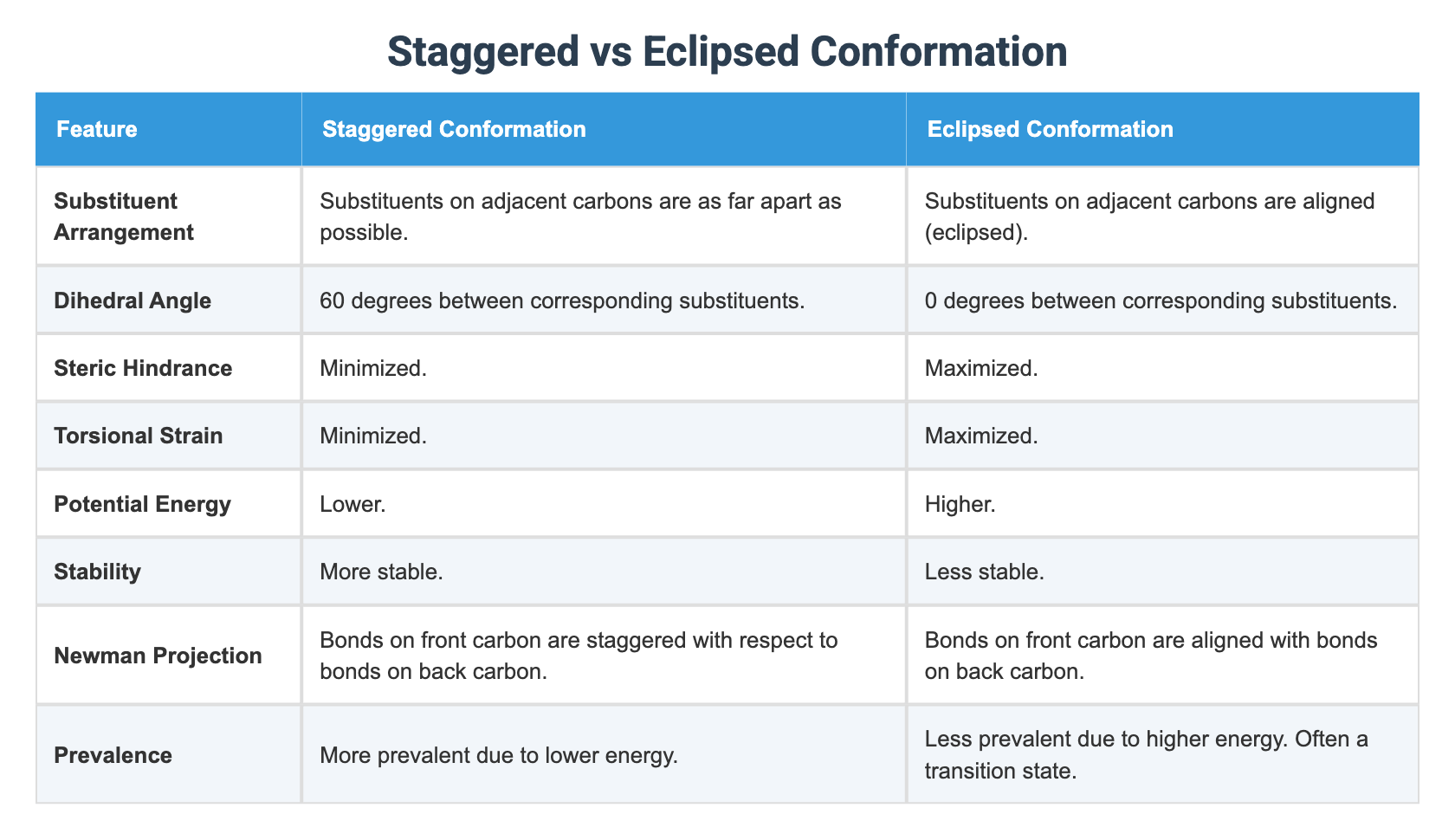 Staggered vs Eclipsed Conformation
