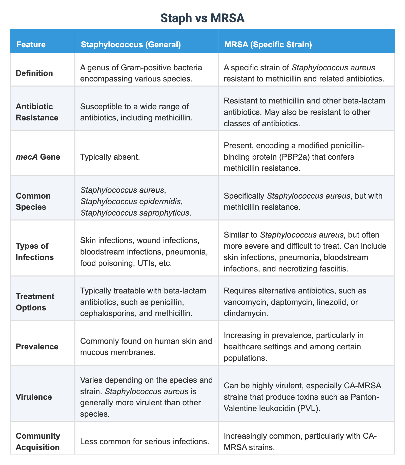 Staph vs MRSA