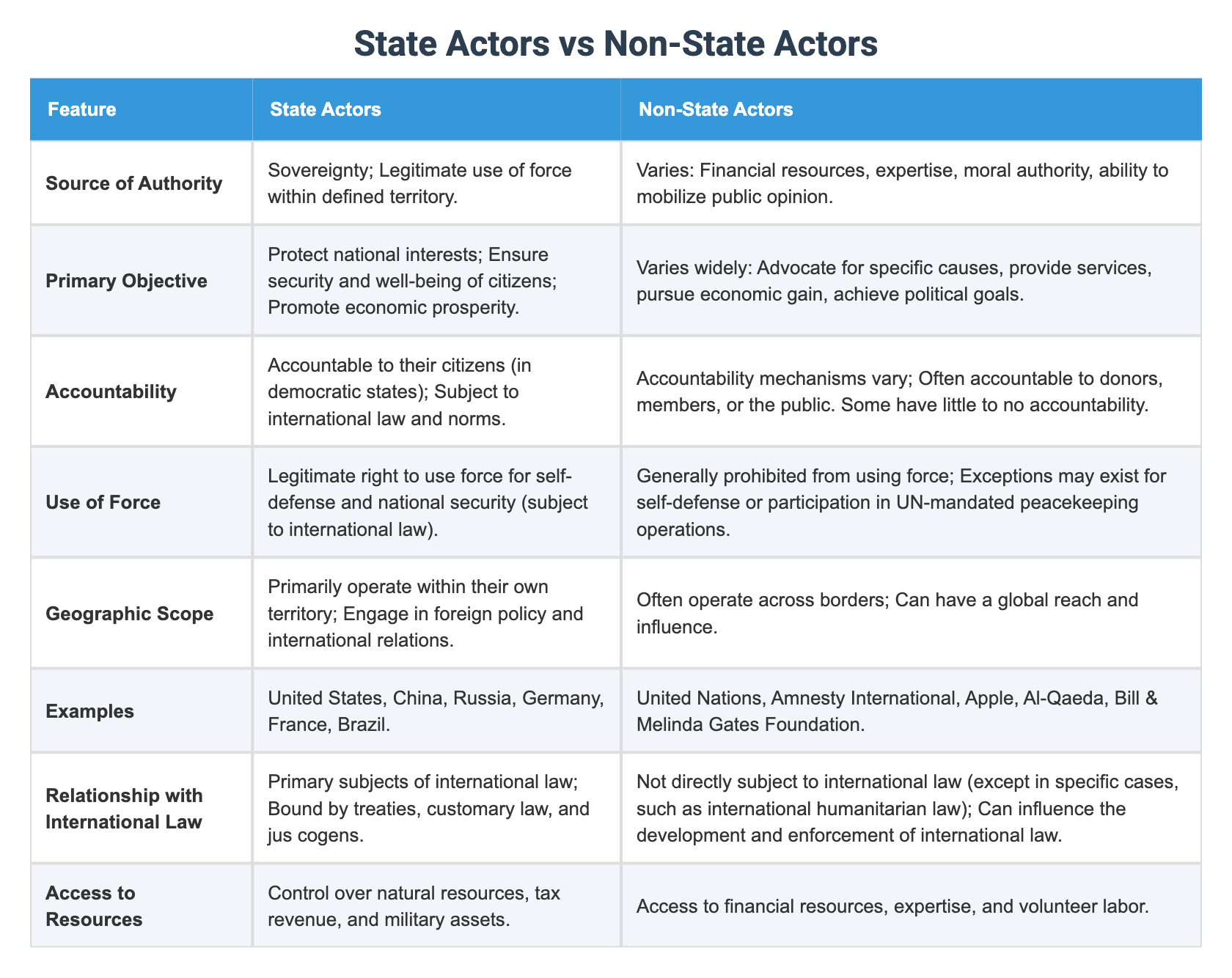 State Actors vs Non-State Actors