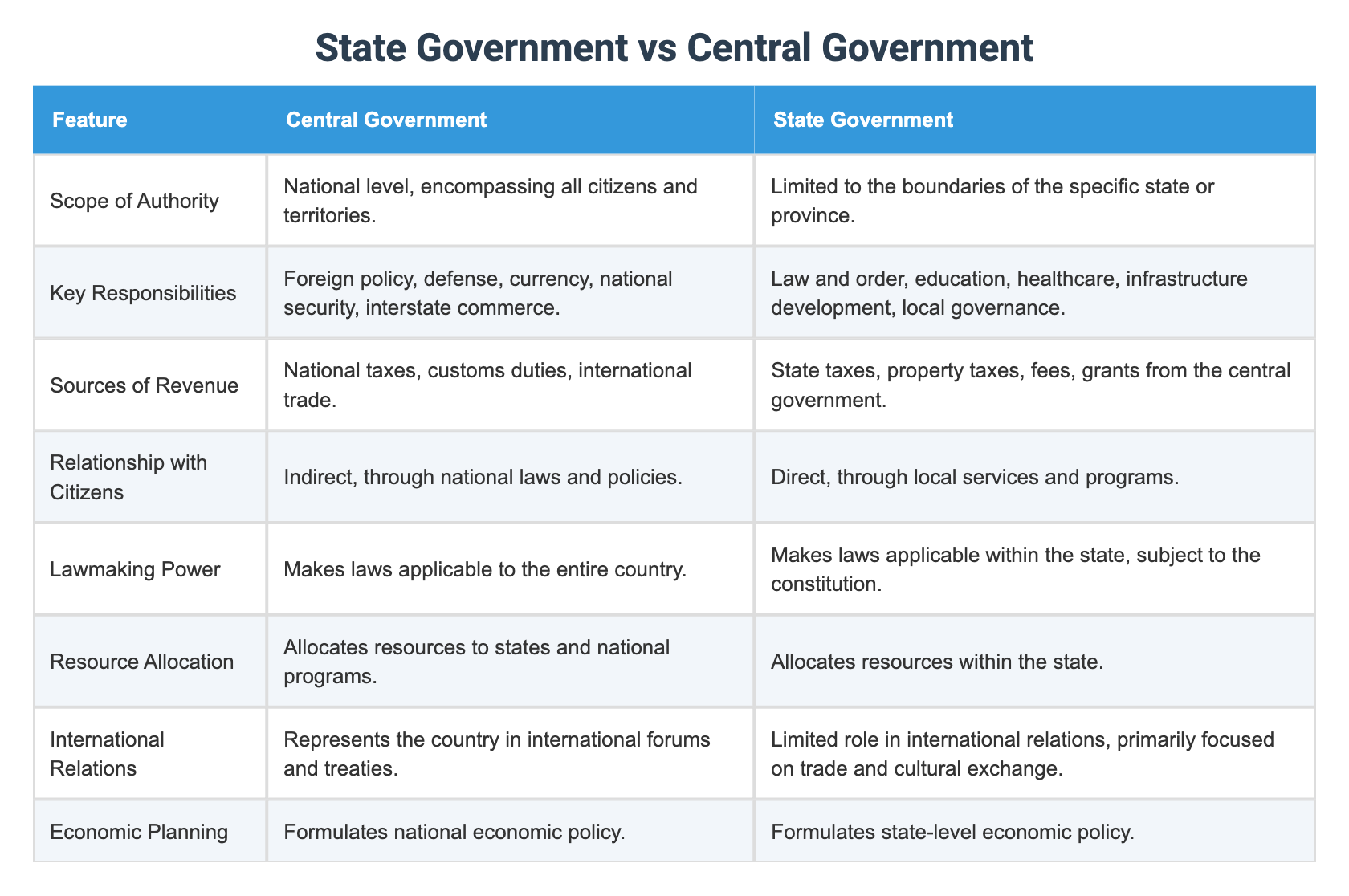 State Government vs Central Government