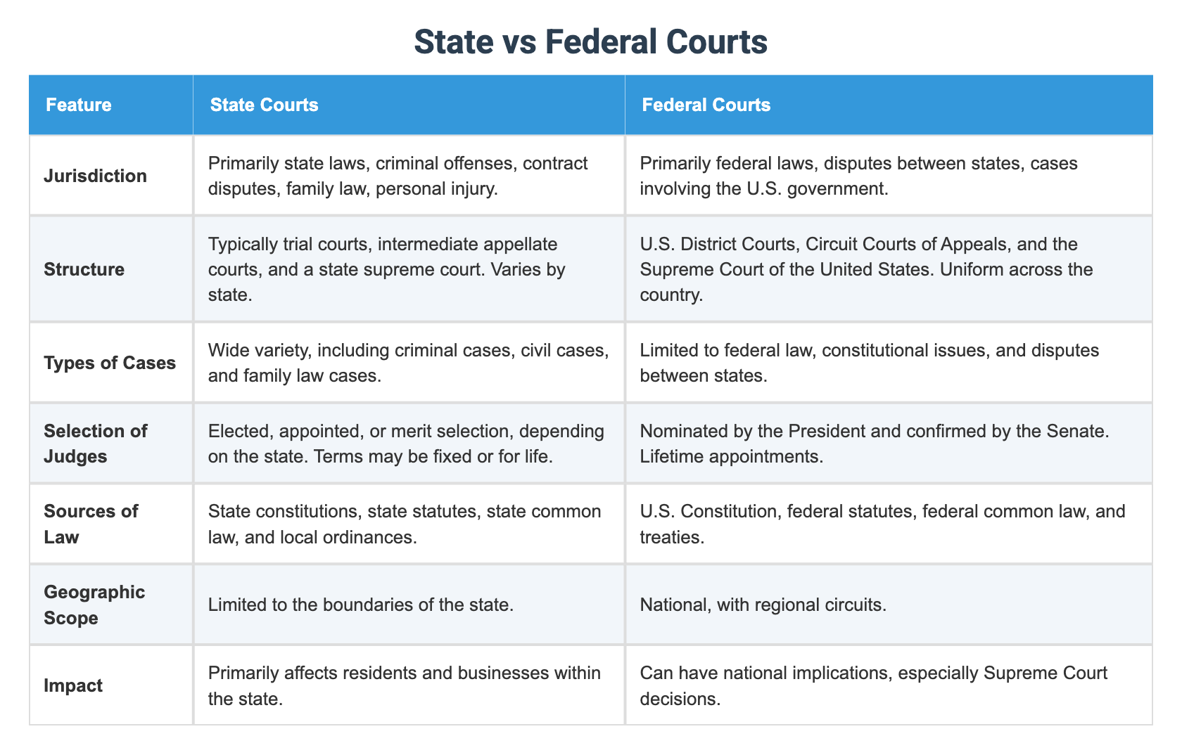 State vs Federal Courts