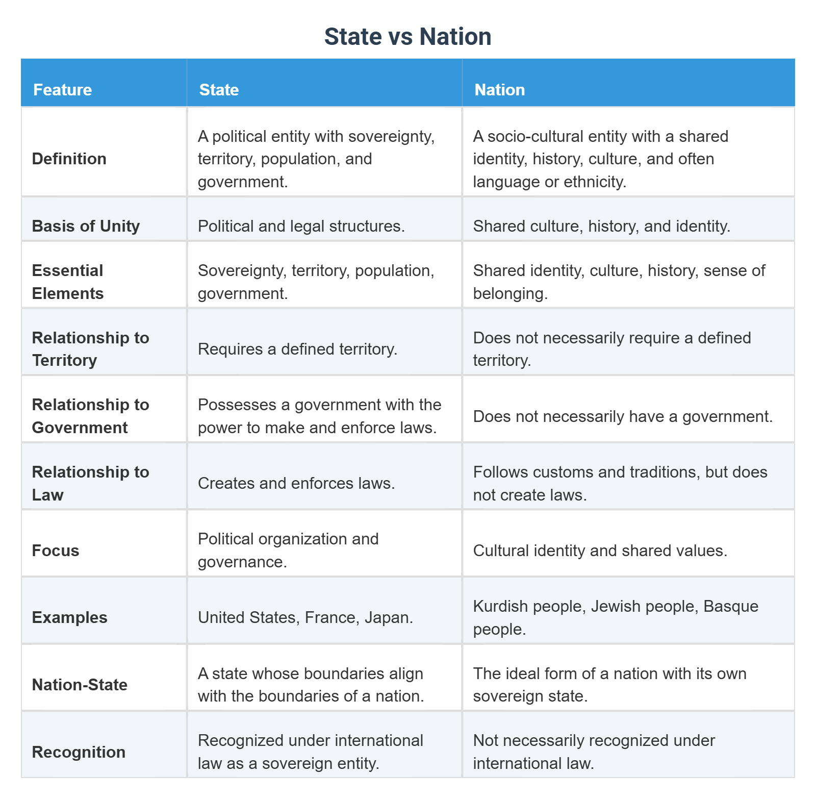 Country vs Nation