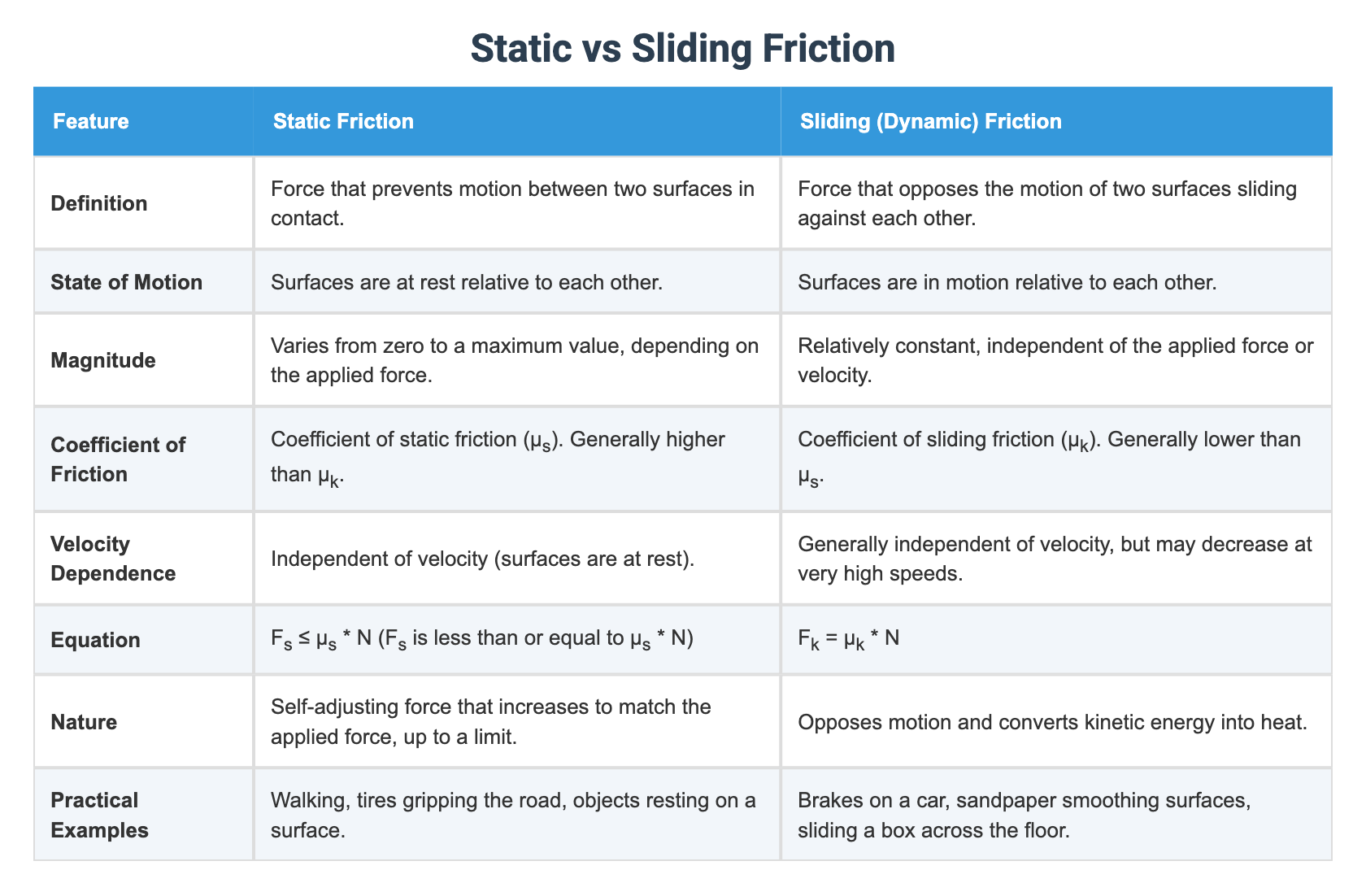 Static vs Sliding Friction