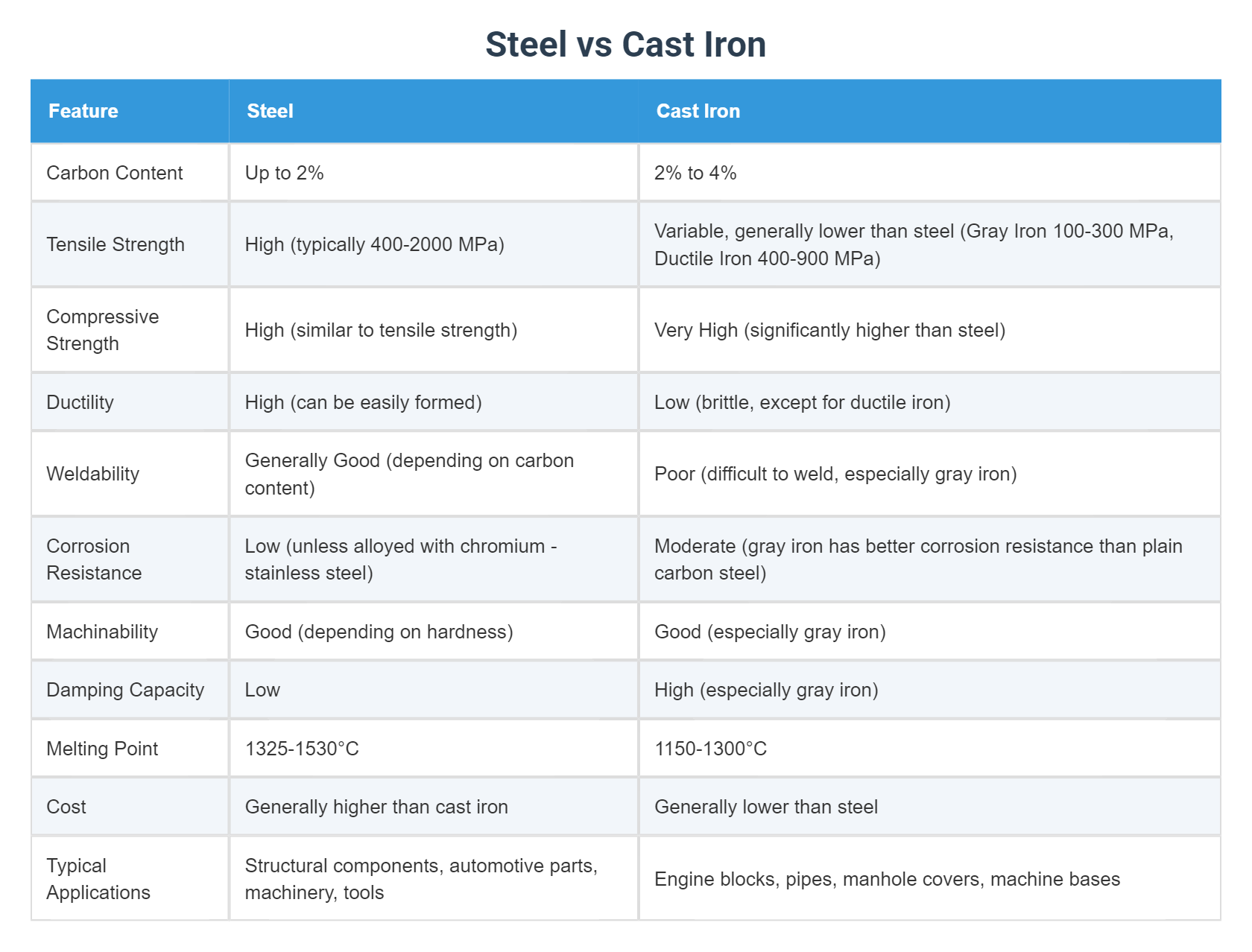 Mild Steel vs High Tensile Steel