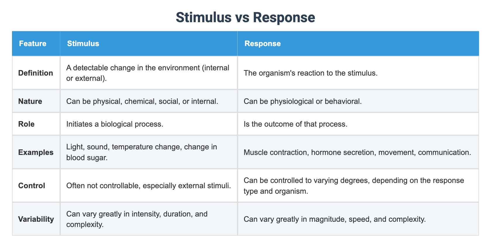 Stimulus vs Response