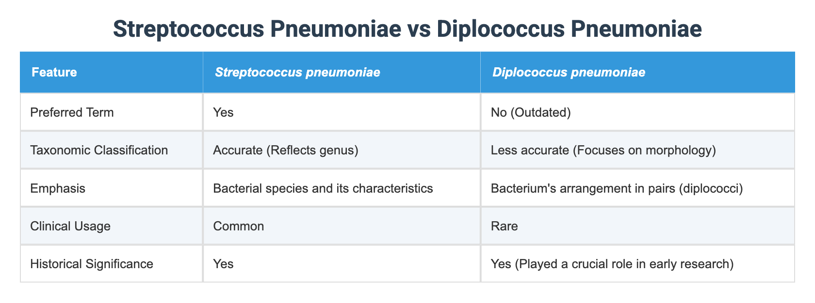 Streptococcus Pneumoniae vs Diplococcus Pneumoniae