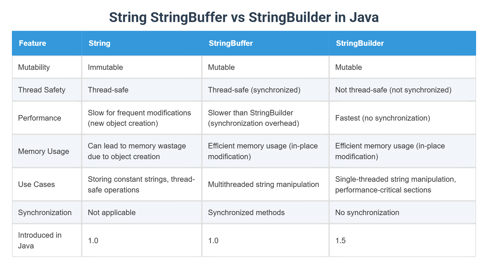 Inheritance Vs Interface In Java