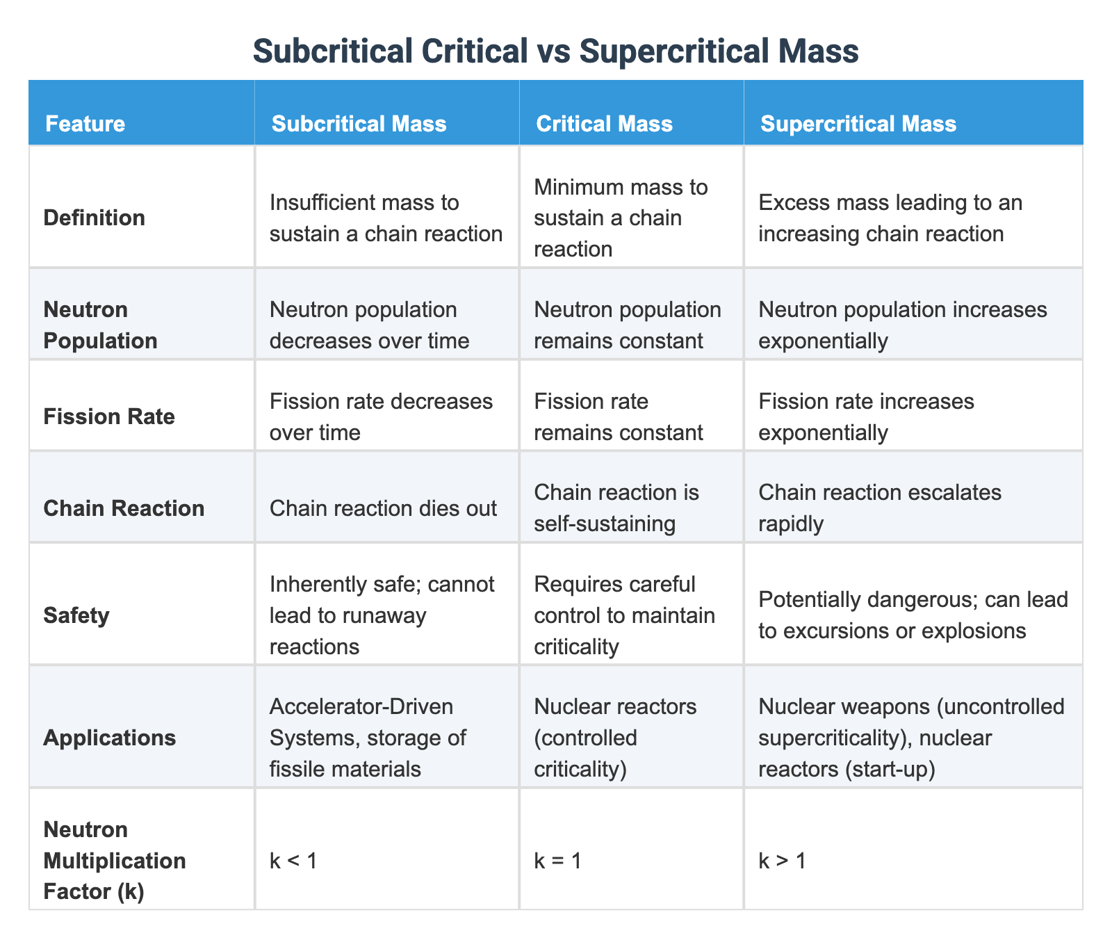Subcritical Critical vs Supercritical Mass