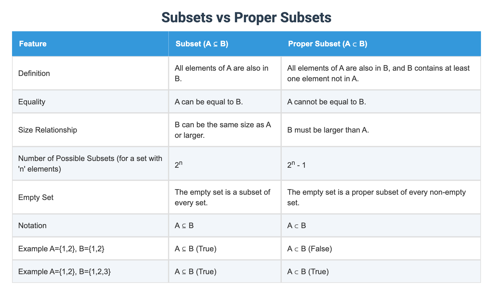 Subsets vs Proper Subsets