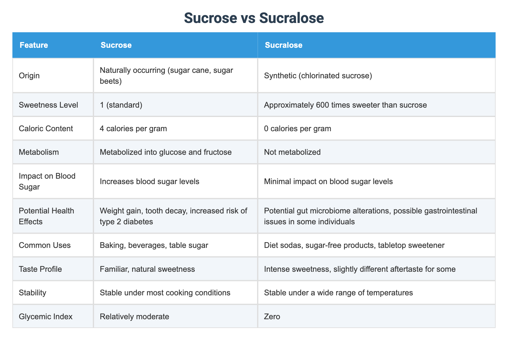 Sucrose vs Sucralose
