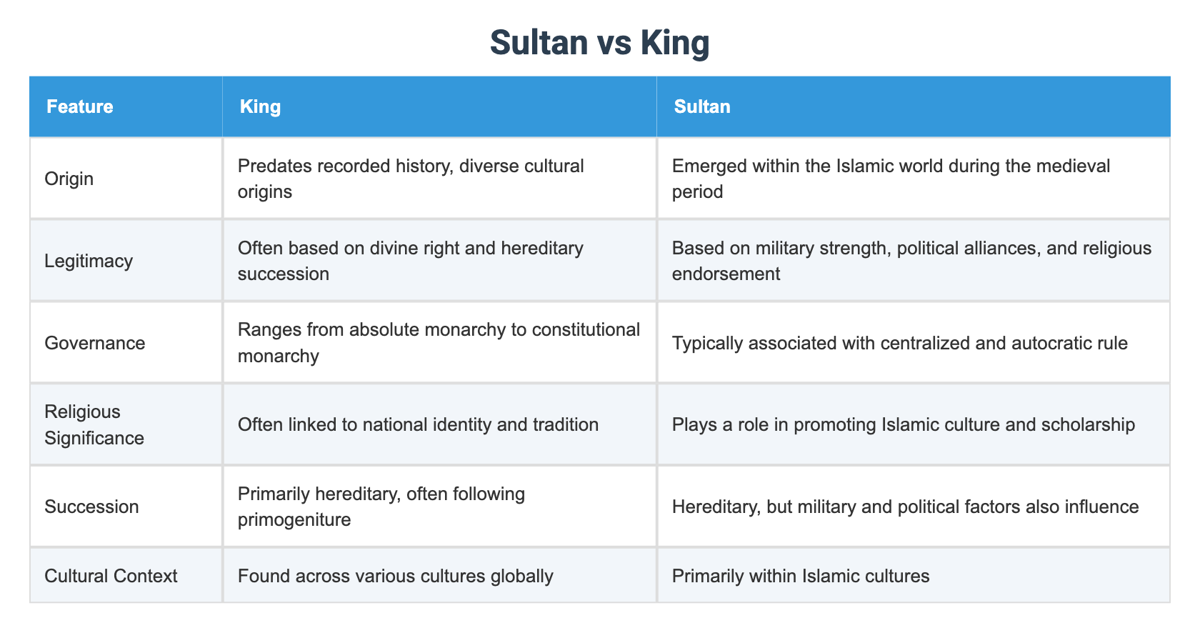 Sultan vs King