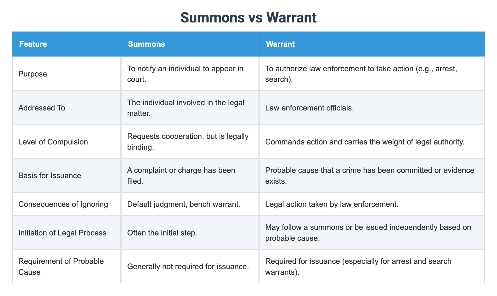 Summons vs Warrant