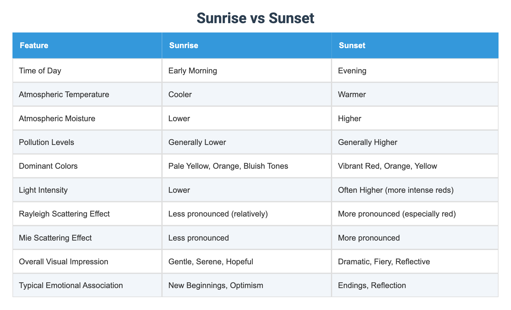 Sunrise vs Sunset
