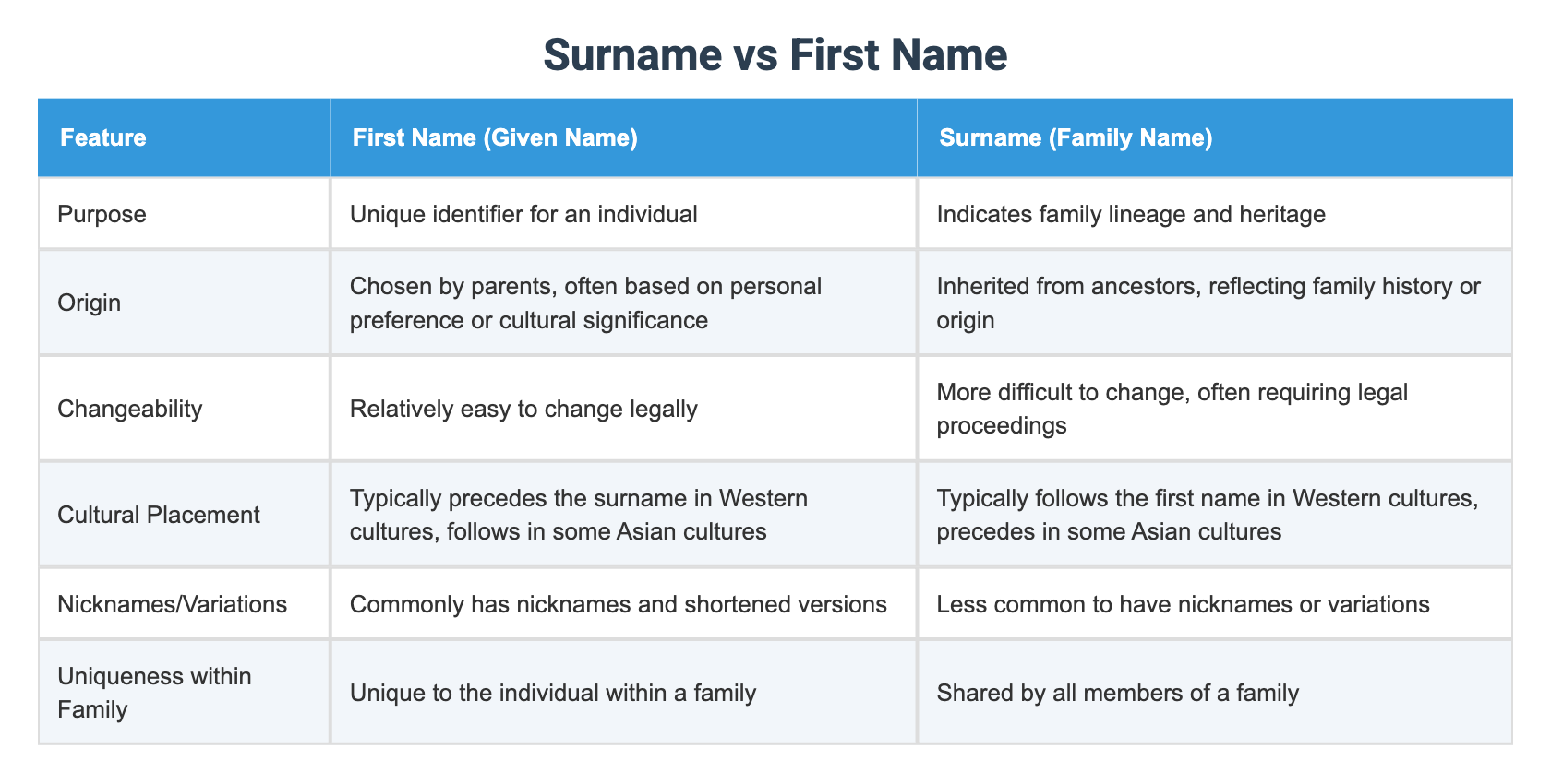 Surname vs First Name