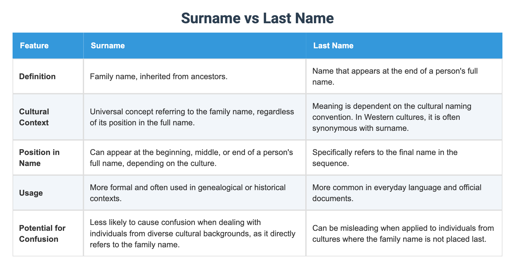 Surname vs Last Name