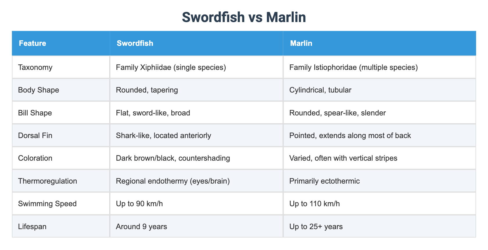 Fish vs Amphibians