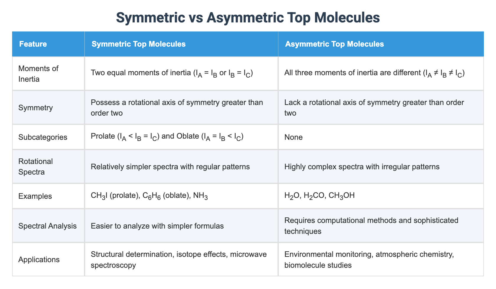 Symmetric vs Asymmetric Top Molecules