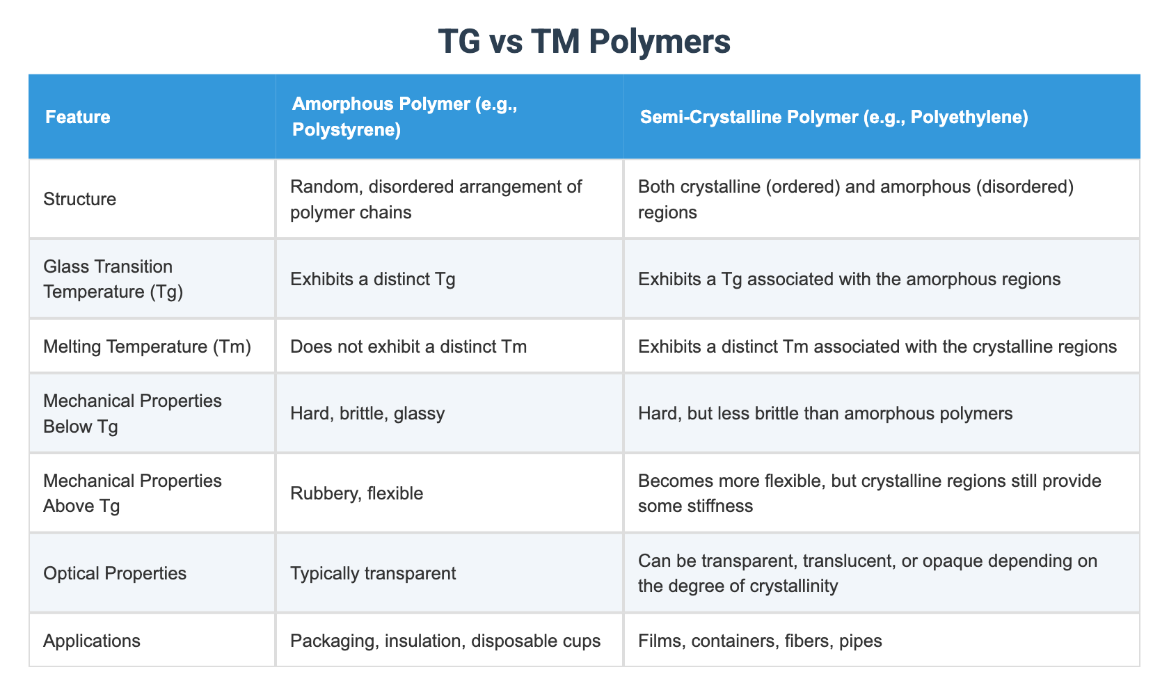 TG vs TM Polymers