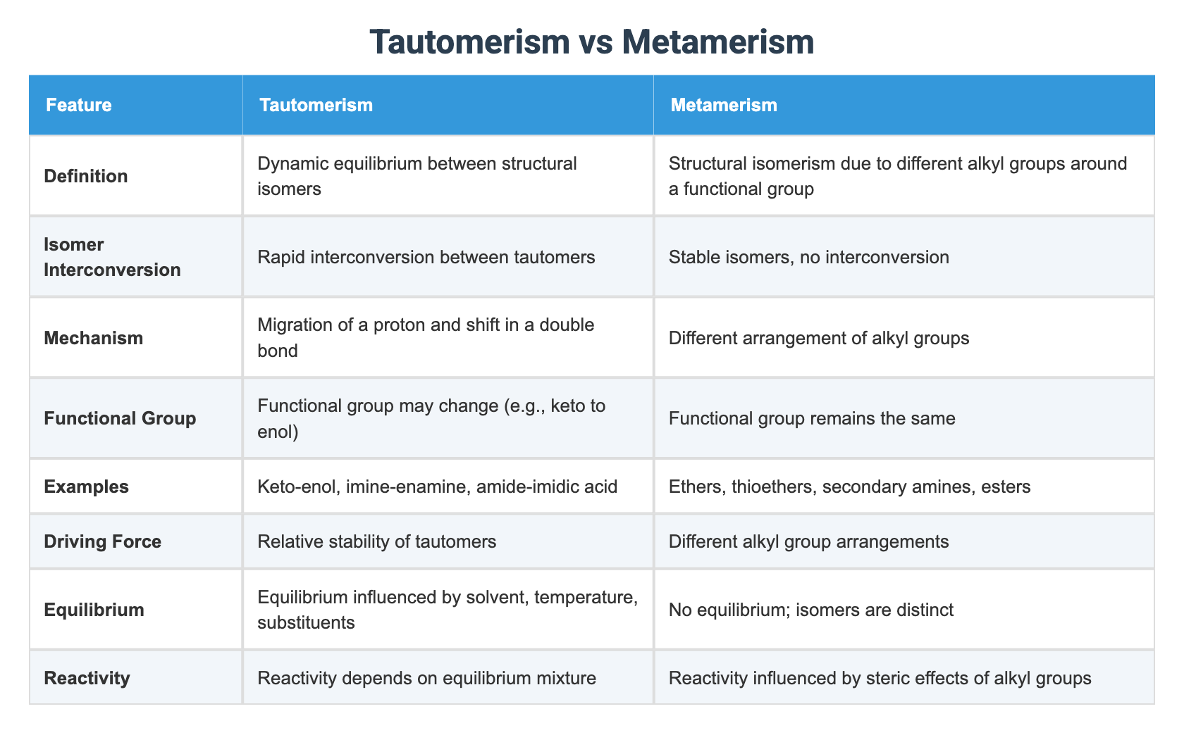 Tautomerism vs Metamerism