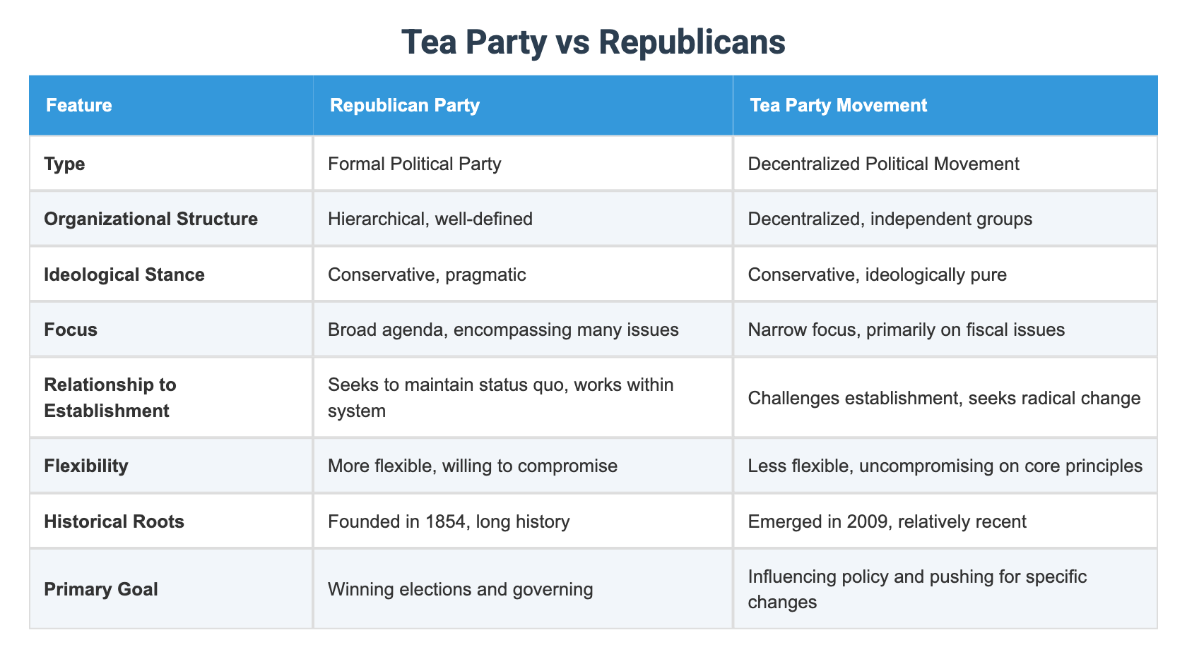 Tea Party vs Republicans