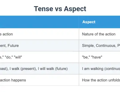 Lax vs Tense Vowels