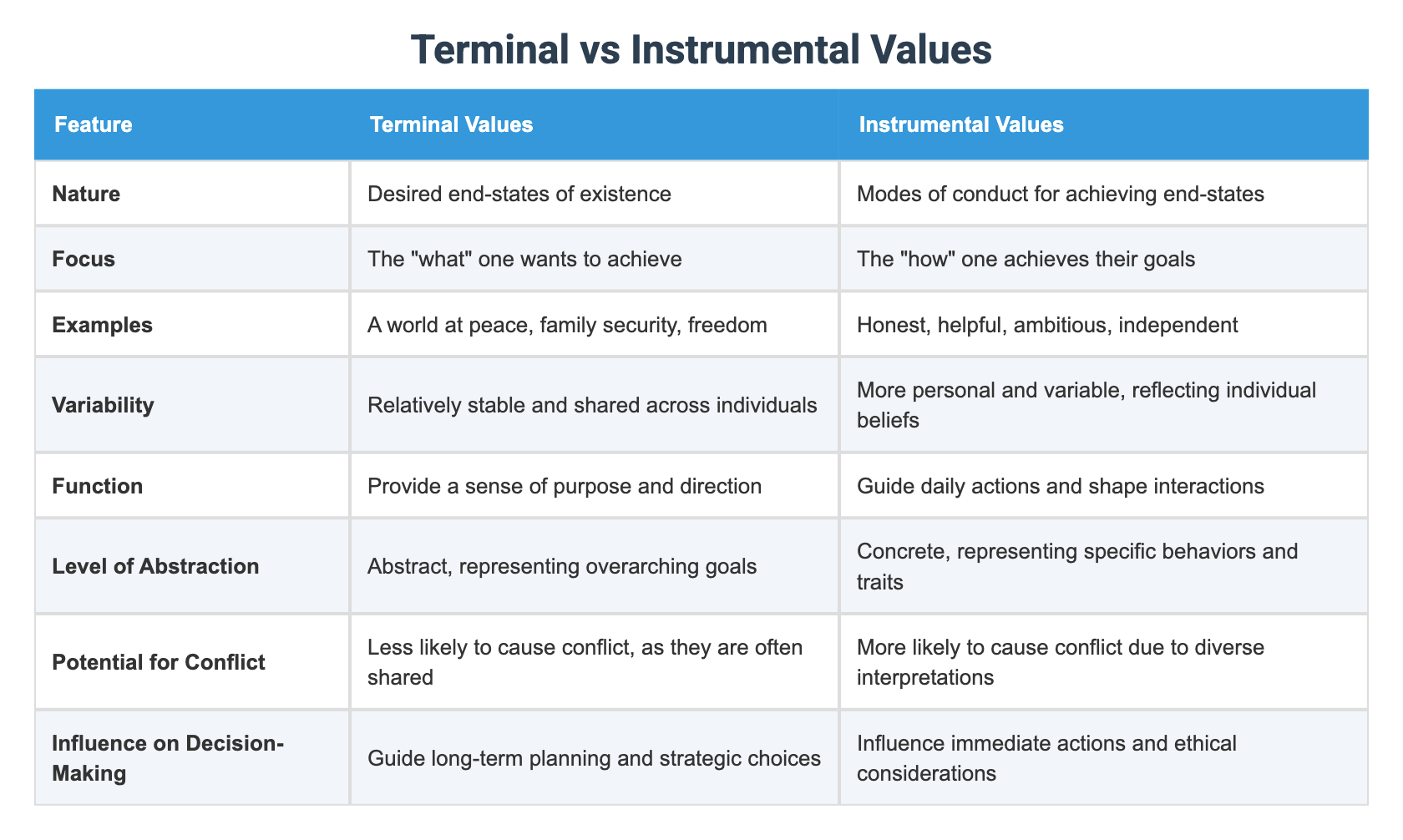 Terminal vs Instrumental Values