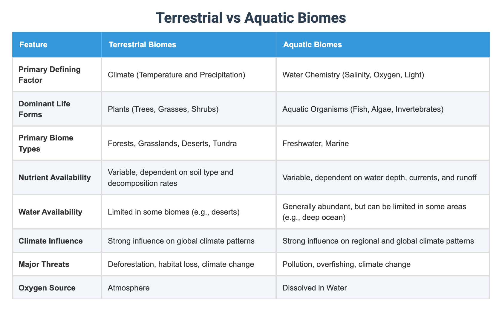 Terrestrial vs Aquatic Biomes