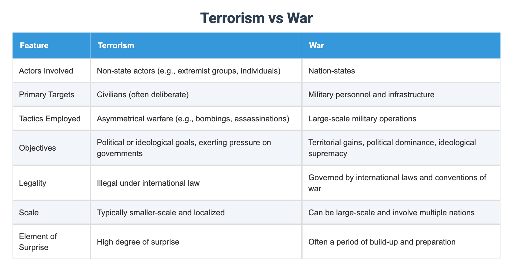 Civil War vs World War