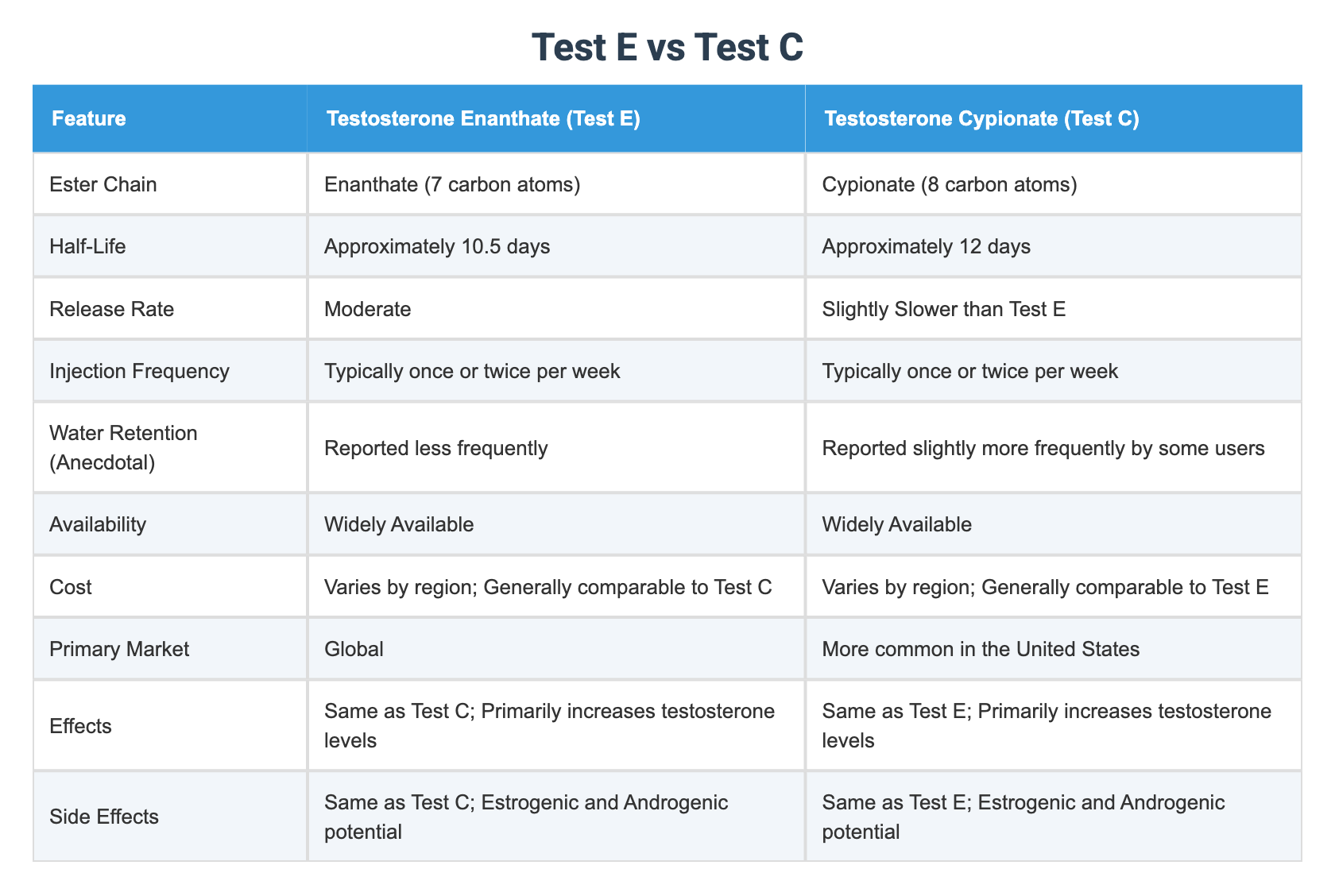 Test E vs Test C