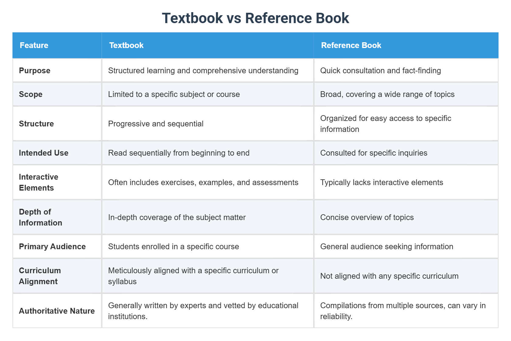 The Differences in Education - Page 1 from 52