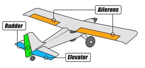 Flaps vs Ailerons