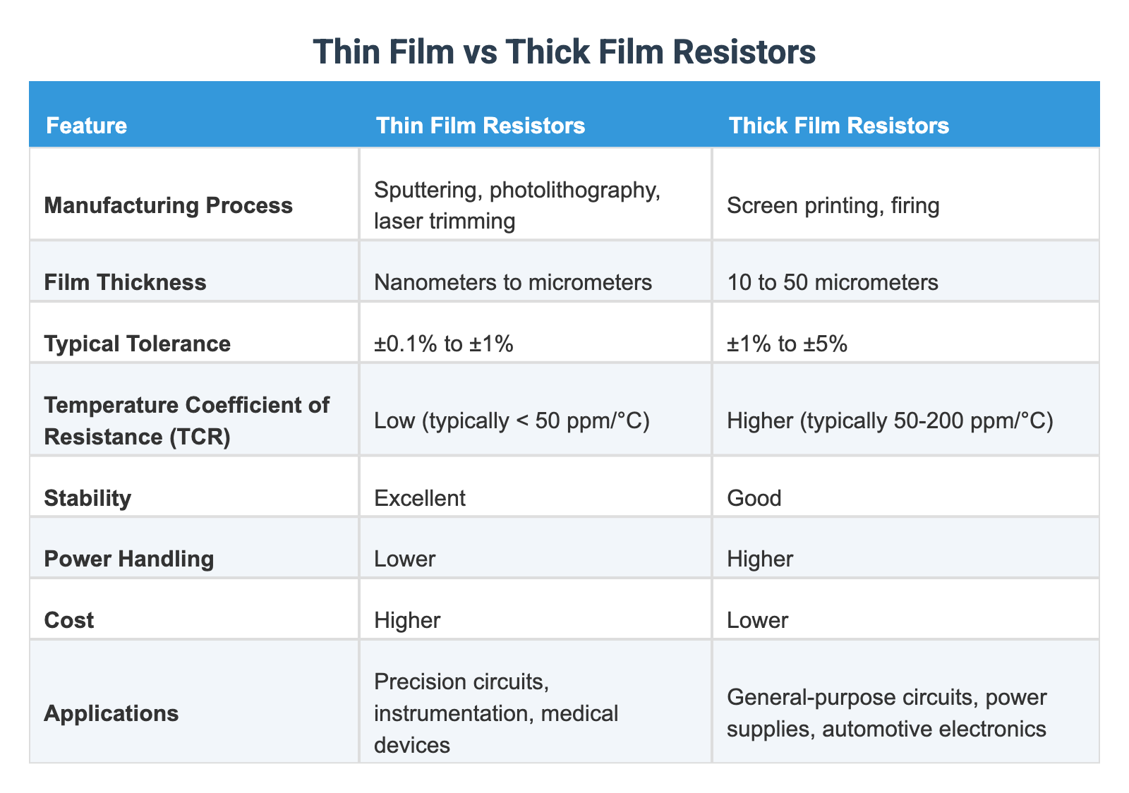 Thin Film vs Thick Film Resistors