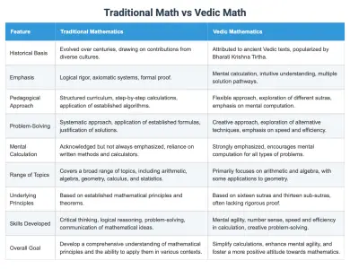 Arithmetic vs Mathematics