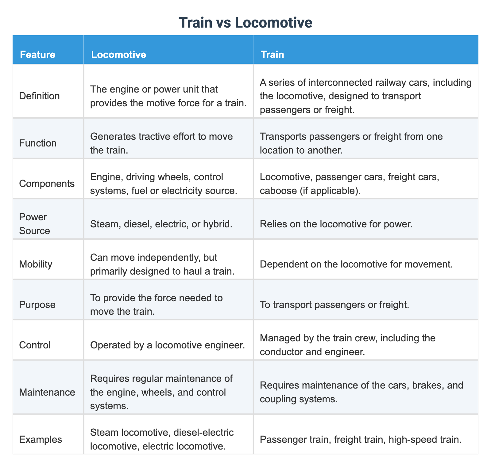 Train vs Locomotive