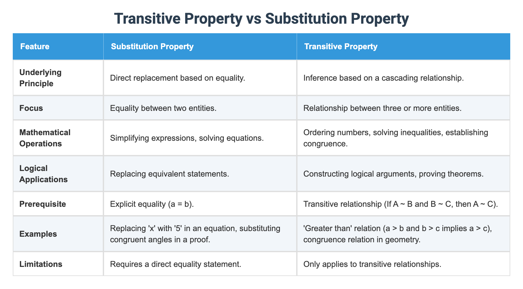 Transitive Property vs Substitution Property