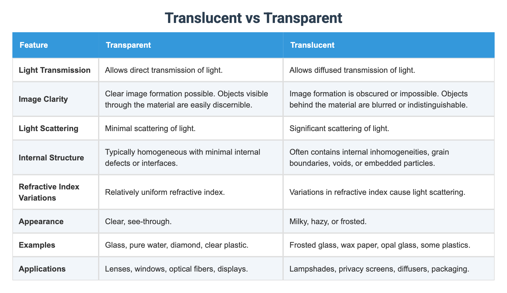 Translucent vs Transparent
