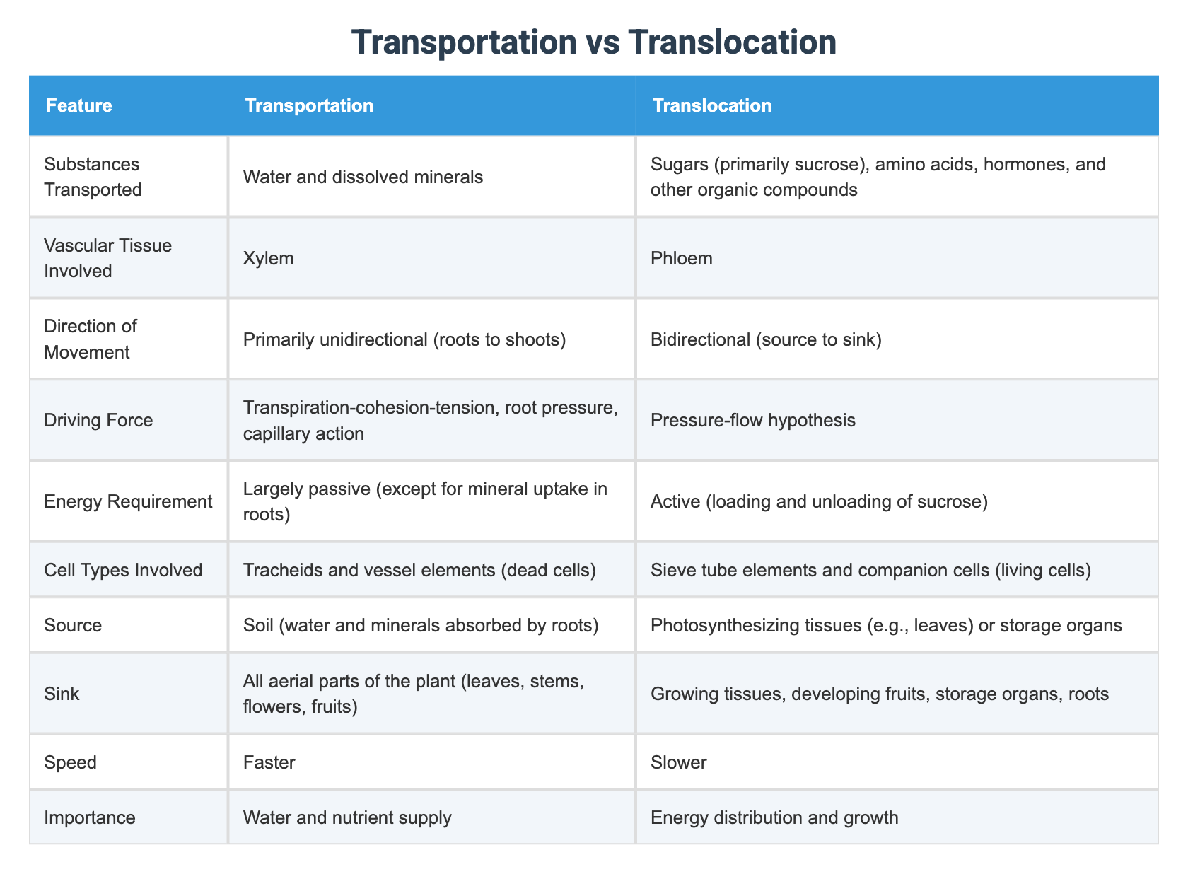 Transportation vs Translocation