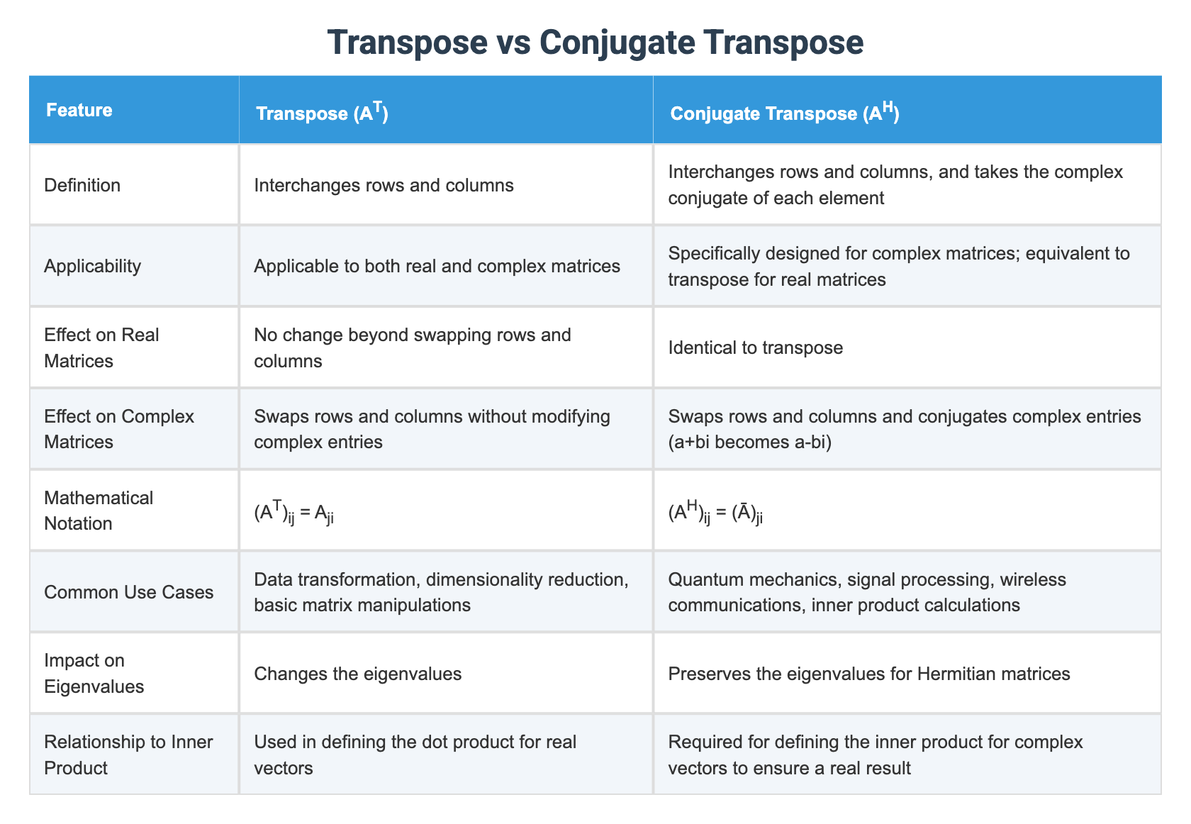 Transpose vs Conjugate Transpose