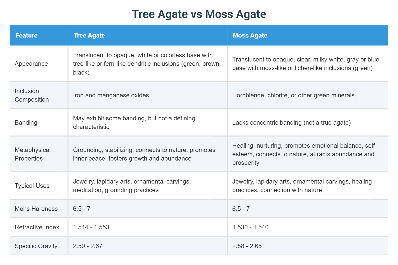 Tree Agate vs Moss Agate