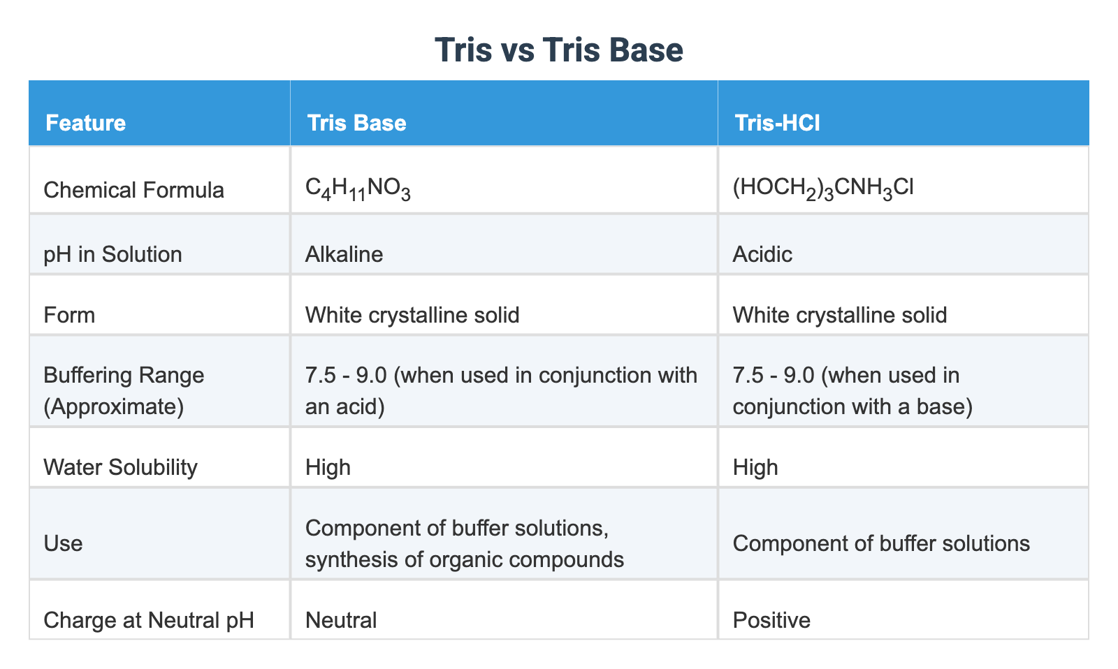 Tris vs Tris Base